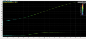 Port Temp High Speed Air Temperature Sensor – Motorsportcontrol.com