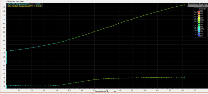 Port Temp High Speed Air Temperature Sensor – Motorsportcontrol.com